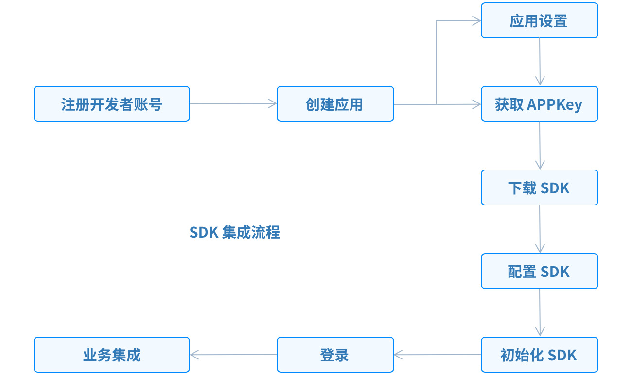 Overview | Juphoon Cloud Platform